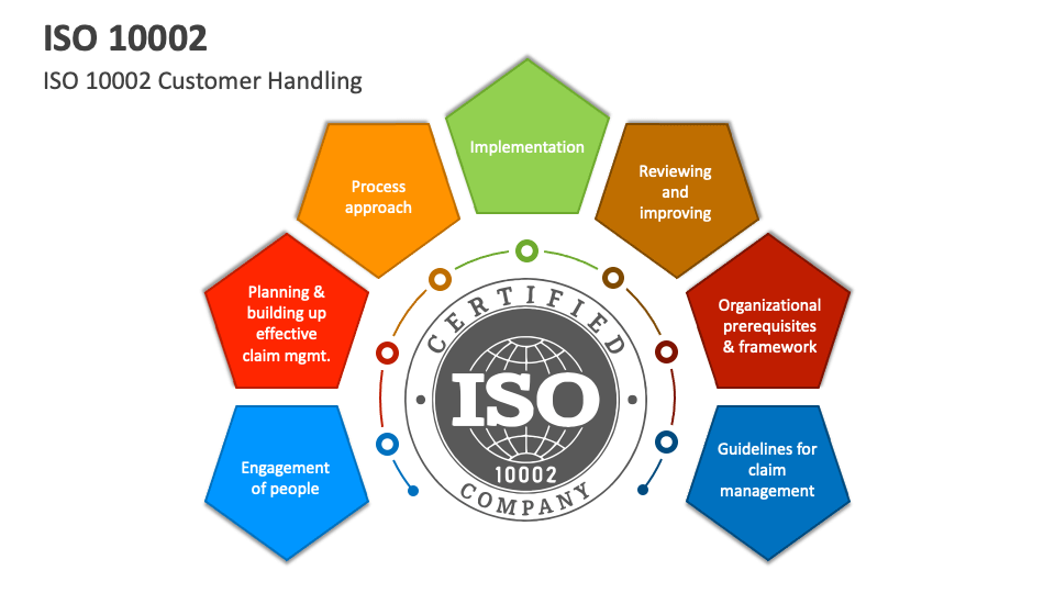 ISO 10002 PowerPoint and Google Slides Template - PPT Slides