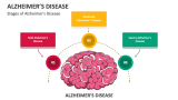 Alzheimer's Disease PowerPoint and Google Slides Template - PPT Slides