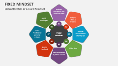 Entrepreneurial Mindset PowerPoint and Google Slides Template - PPT Slides