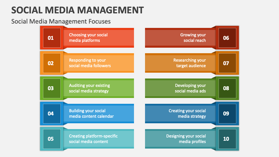 Social Media Management PowerPoint Presentation Slides - PPT Template