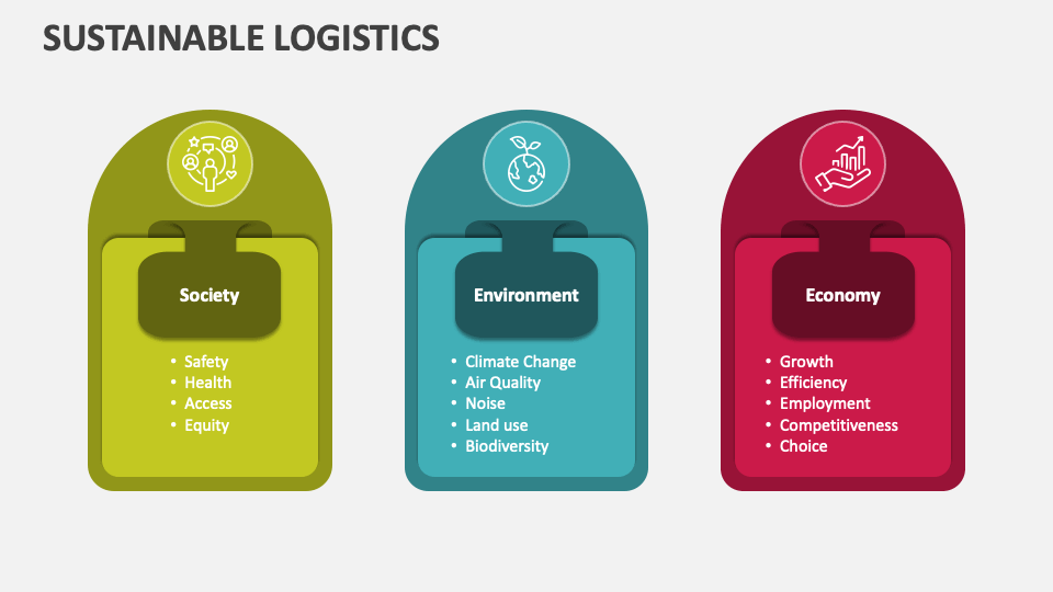 Sustainable Logistics PowerPoint Presentation Slides - PPT Template