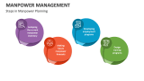Manpower Management PowerPoint Presentation Slides - PPT Template