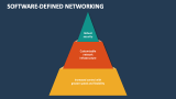 Software-Defined Networking PowerPoint Presentation Slides - PPT Template