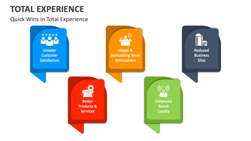 Total Experience PowerPoint and Google Slides Template - PPT Slides