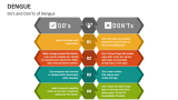 Dengue PowerPoint and Google Slides Template - PPT Slides