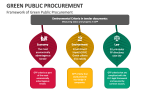 Green Public Procurement PowerPoint and Google Slides Template - PPT Slides