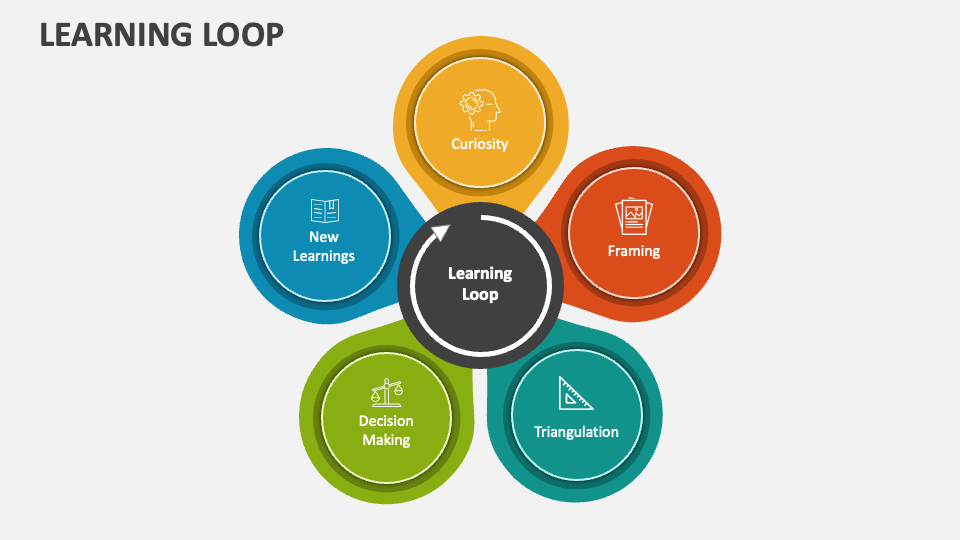 Learning Loop PowerPoint and Google Slides Template - PPT Slides Learning Loop PowerPoint and Google Slides Template - PPT Slides