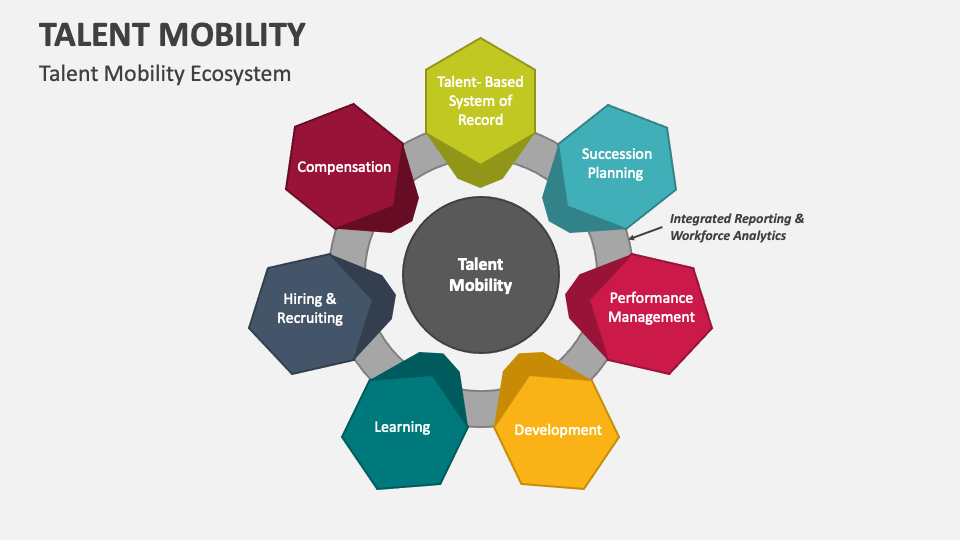 Talent Mobility PowerPoint Presentation Slides - PPT Template Talent Mobility PowerPoint Presentation Slides - PPT Template