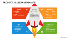 Product Launch Mind Map PowerPoint Presentation Slides - PPT Template