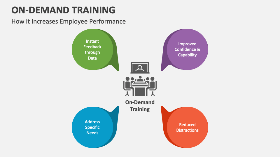 On-Demand Training PowerPoint and Google Slides Template - PPT Slides