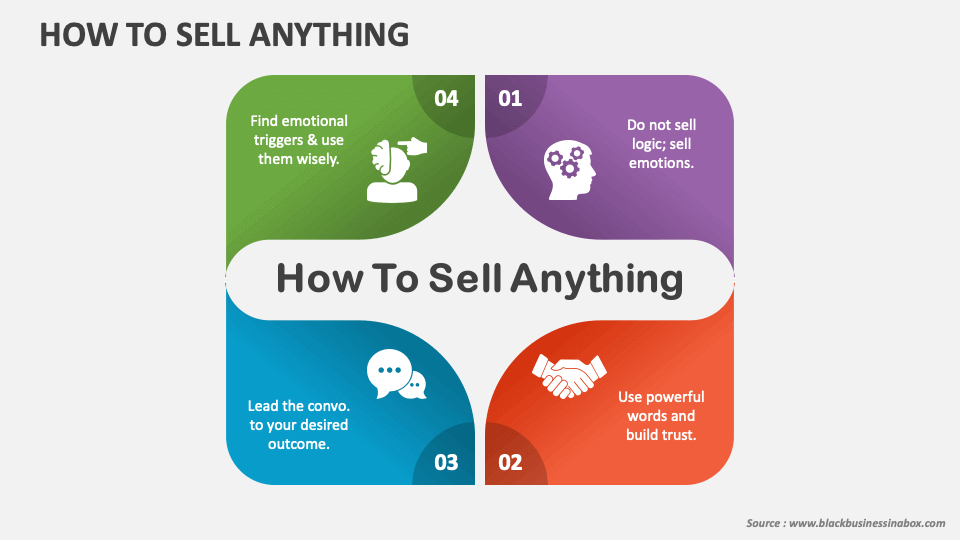 How to Sell Anything PowerPoint Presentation Slides - PPT Template
