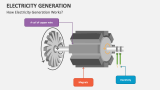 Electricity Generation PowerPoint Presentation Slides - PPT Template