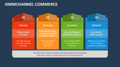Omnichannel Experience PowerPoint and Google Slides Template - PPT Slides
