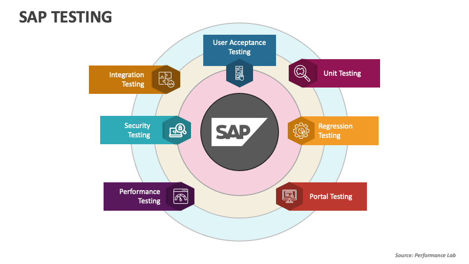 SAP Testing PowerPoint Presentation Slides - PPT Template