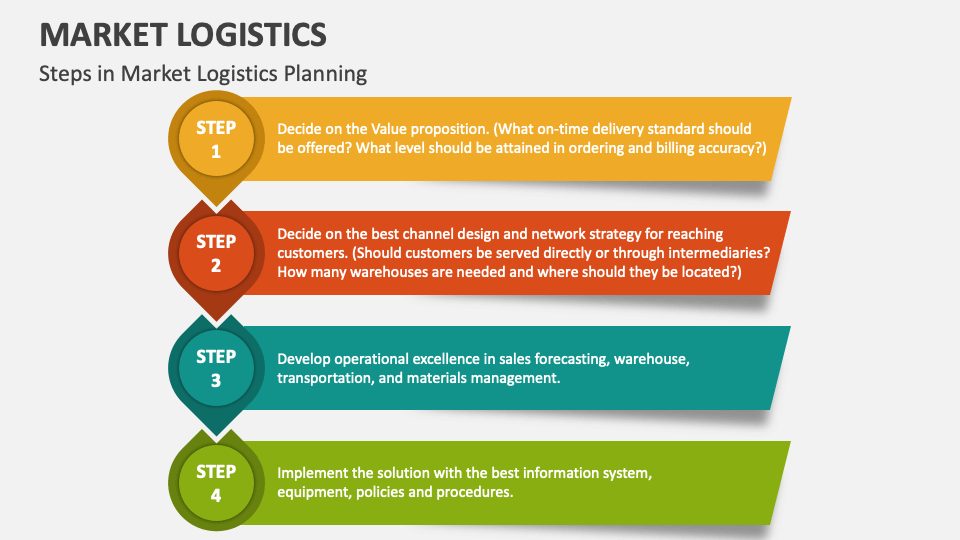 Market Logistics PowerPoint and Google Slides Template - PPT Slides