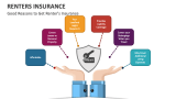 Renters Insurance PowerPoint and Google Slides Template - PPT Slides