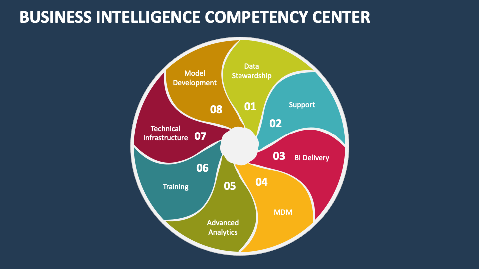 Business Intelligence Competency Center PowerPoint Presentation Slides ... Business Intelligence Competency Center PowerPoint Presentation Slides ...