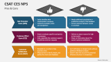 CSAT CES NPS PowerPoint Presentation Slides - PPT Template