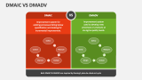 DMAIC Vs DMADV PowerPoint Presentation Slides - PPT Template
