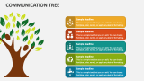 Communication Tree PowerPoint and Google Slides Template - PPT Slides