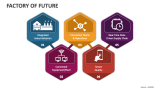 Factory of Future PowerPoint Presentation Slides - PPT Template