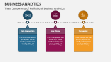 Business Analytics PowerPoint and Google Slides Template - PPT Slides
