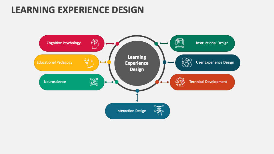 Learning Experience Design PowerPoint Presentation Slides - PPT Template
