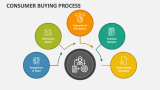 Consumer Buying Process PowerPoint Presentation Slides - PPT Template