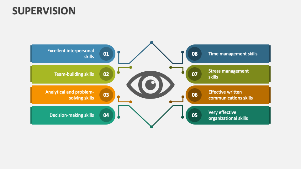 Supervision PowerPoint Presentation Slides - PPT Template