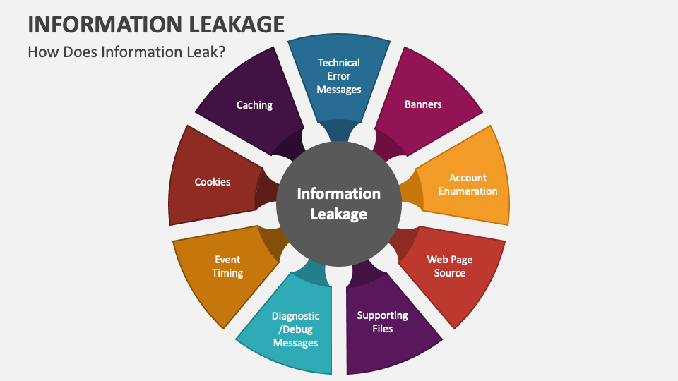 Information Leakage PowerPoint Presentation Slides - PPT Template