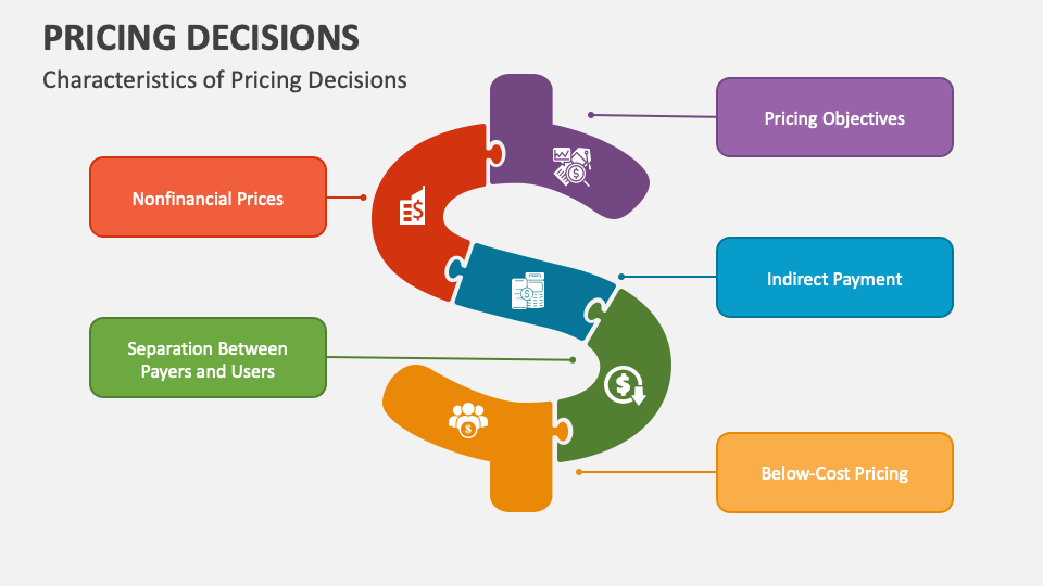 Pricing Decisions PowerPoint and Google Slides Template - PPT Slides Pricing Decisions PowerPoint and Google Slides Template - PPT Slides