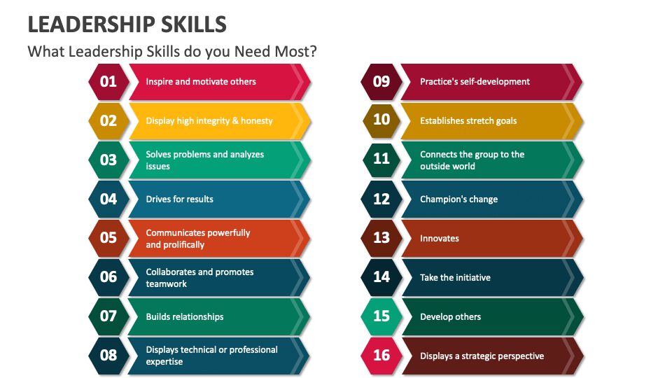Leadership Skills PowerPoint and Google Slides Template - PPT Slides