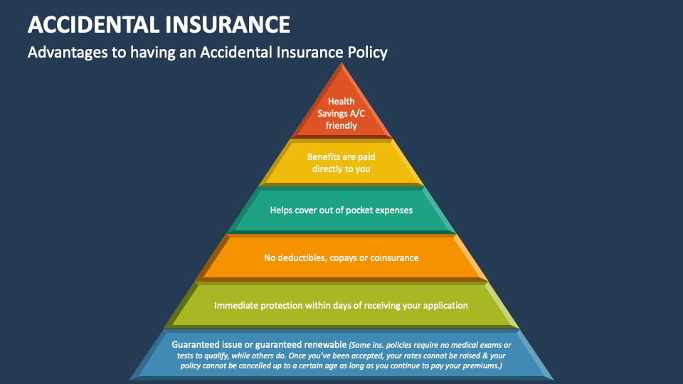 Accidental Insurance PowerPoint and Google Slides Template - PPT Slides