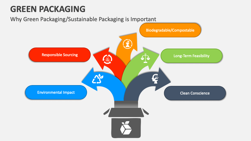 Green Packaging PowerPoint and Google Slides Template - PPT Slides