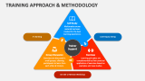 Training Approach and Methodology PowerPoint Presentation Slides - PPT ...