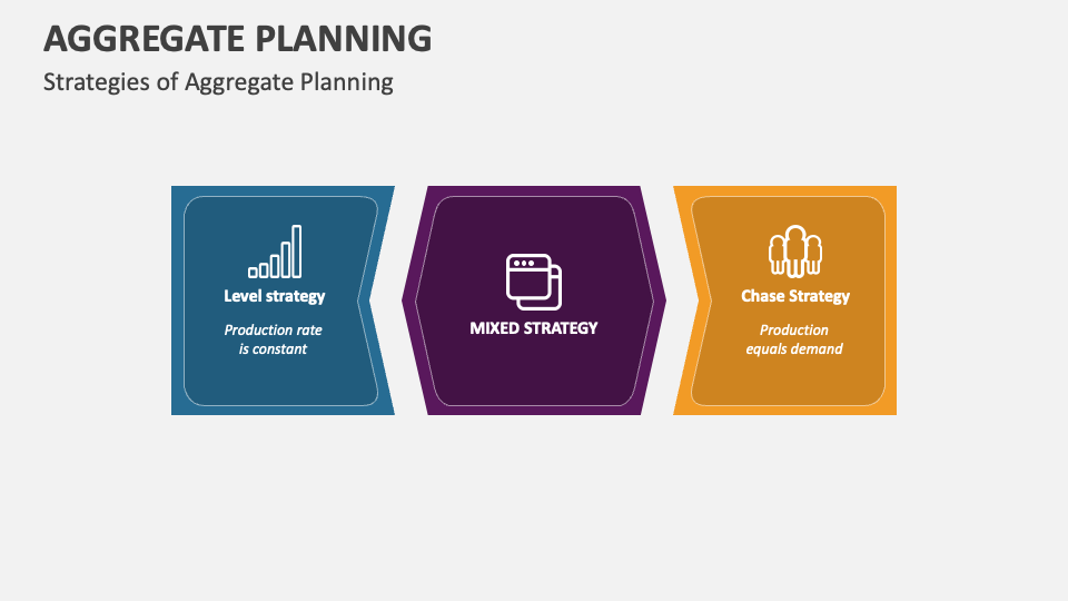 Aggregate Planning PowerPoint and Google Slides Template - PPT Slides