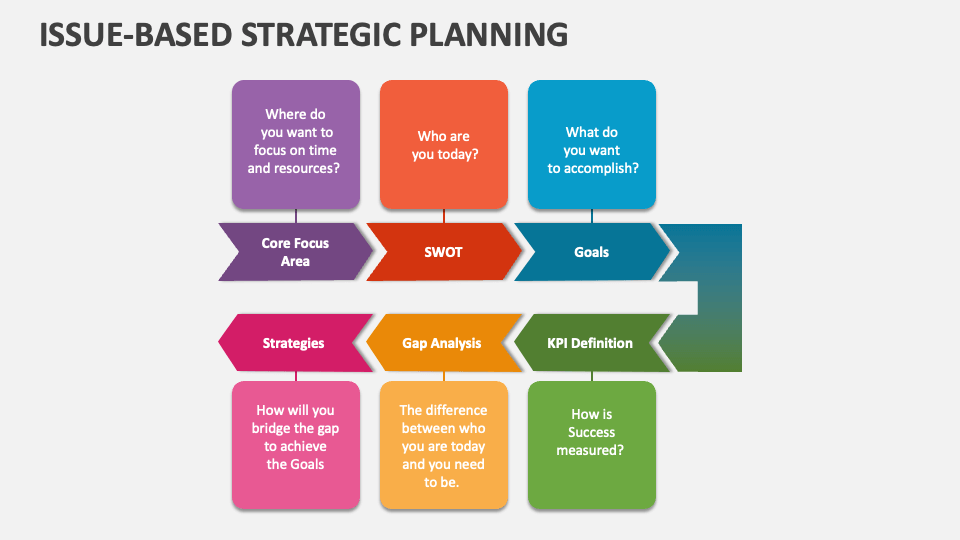 Issue-Based Strategic Planning PowerPoint and Google Slides Template ... Issue-Based Strategic Planning PowerPoint and Google Slides Template ...