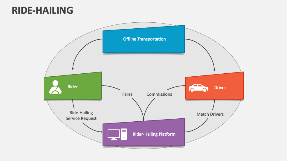 Ride-Hailing PowerPoint and Google Slides Template - PPT Slides