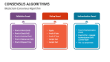 Consensus Algorithms PowerPoint Presentation Slides - PPT Template