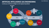 Artificial Intelligence (AI) Engineering PowerPoint and Google Slides ...