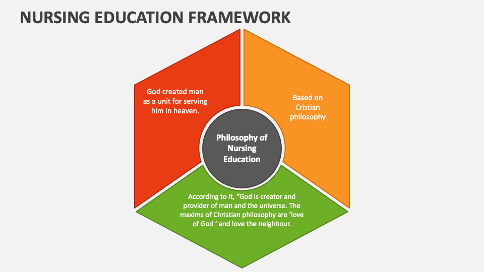 Nursing Education Framework PowerPoint Presentation Slides - PPT Template
