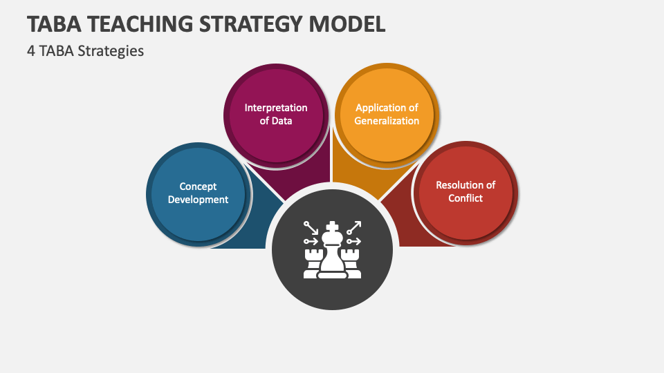 TABA Teaching Strategy Model PowerPoint Presentation Slides - PPT Template