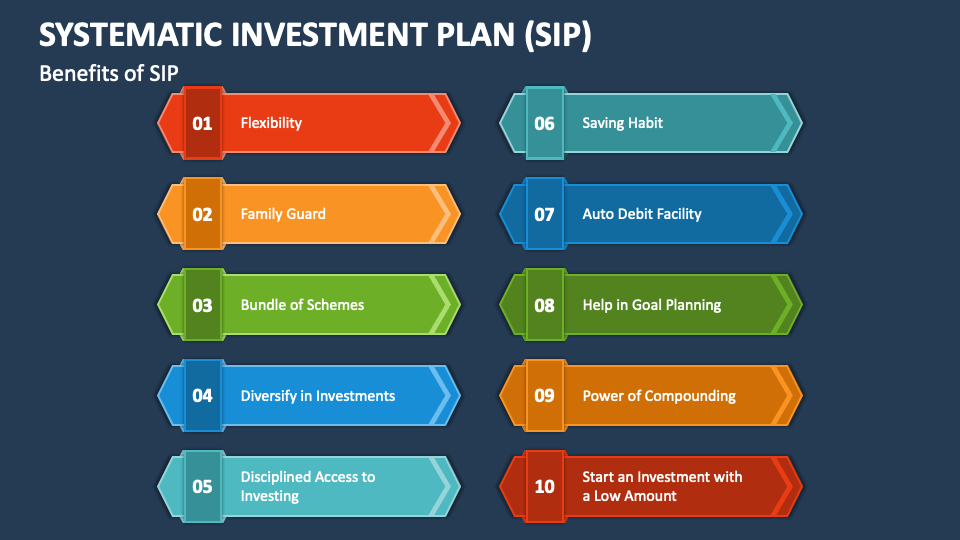 Systematic Investment Plan (SIP) PowerPoint and Google Slides Template - PPT Slides