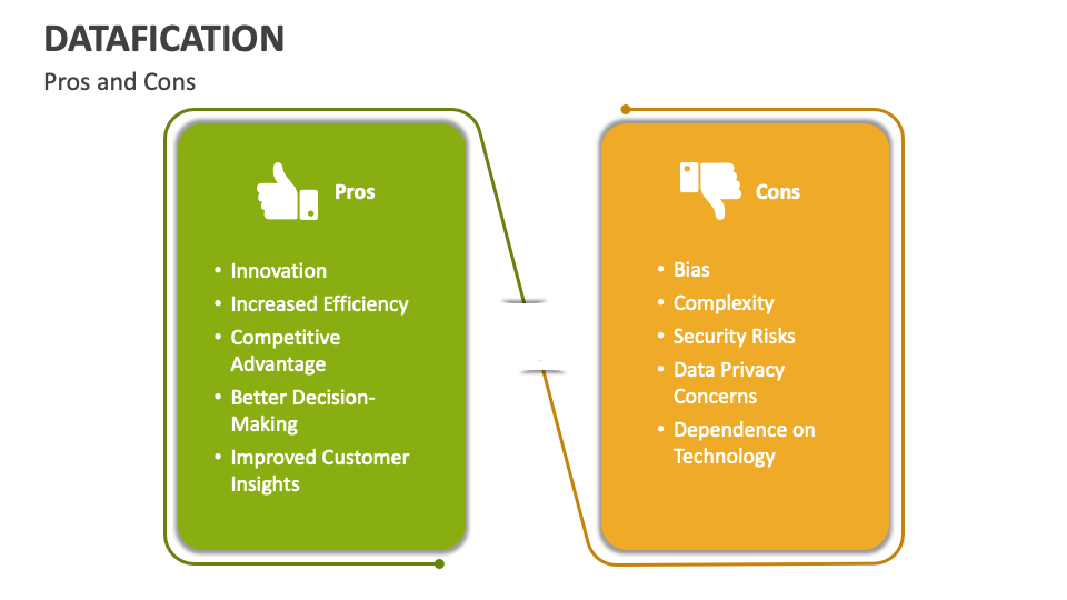 Datafication PowerPoint and Google Slides Template - PPT Slides