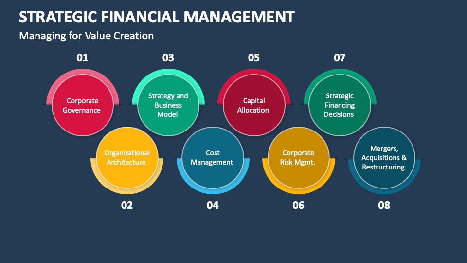 Strategic Financial Management PowerPoint and Google Slides Template ... Strategic Financial Management PowerPoint and Google Slides Template ...