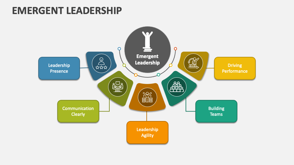 Emergent Leadership PowerPoint Presentation Slides - PPT Template