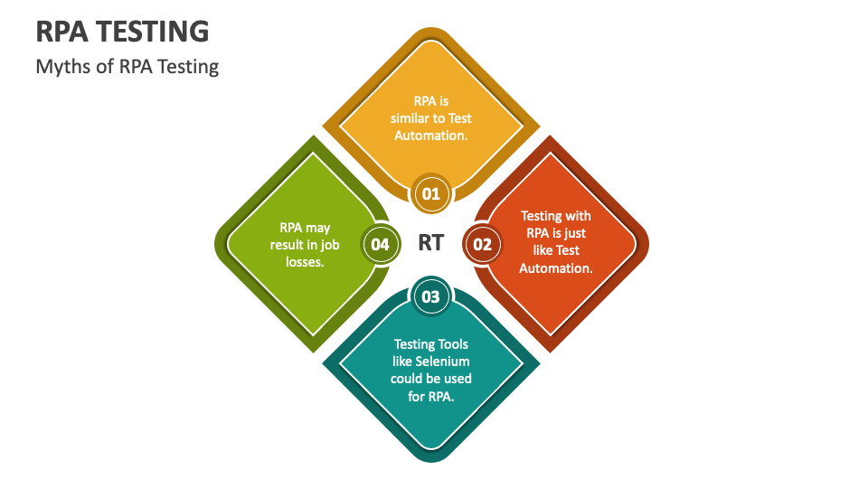 RPA Testing PowerPoint and Google Slides Template - PPT Slides