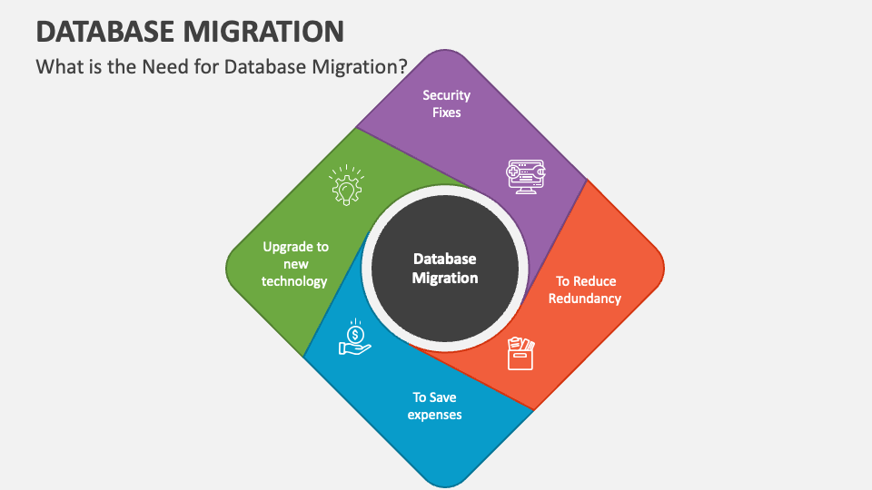 Database Migration PowerPoint Presentation Slides - PPT Template Database Migration PowerPoint Presentation Slides - PPT Template