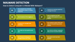 Malware Detection PowerPoint and Google Slides Template - PPT Slides