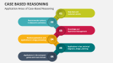 Case Based Reasoning PowerPoint and Google Slides Template - PPT Slides